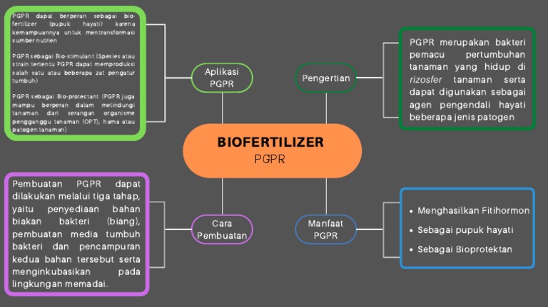 PGPR: Pupuk Hayati dan Manfaatnya | PDF