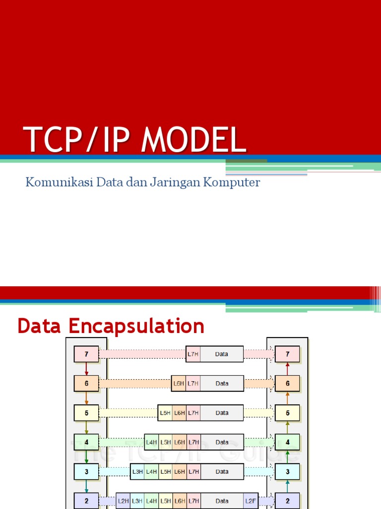 Tcp-Ip Model | PDF