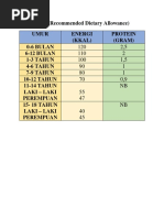 Tabel 1 Klasifikasi IMT Menurut Kriteria Asia Pasifik | PDF