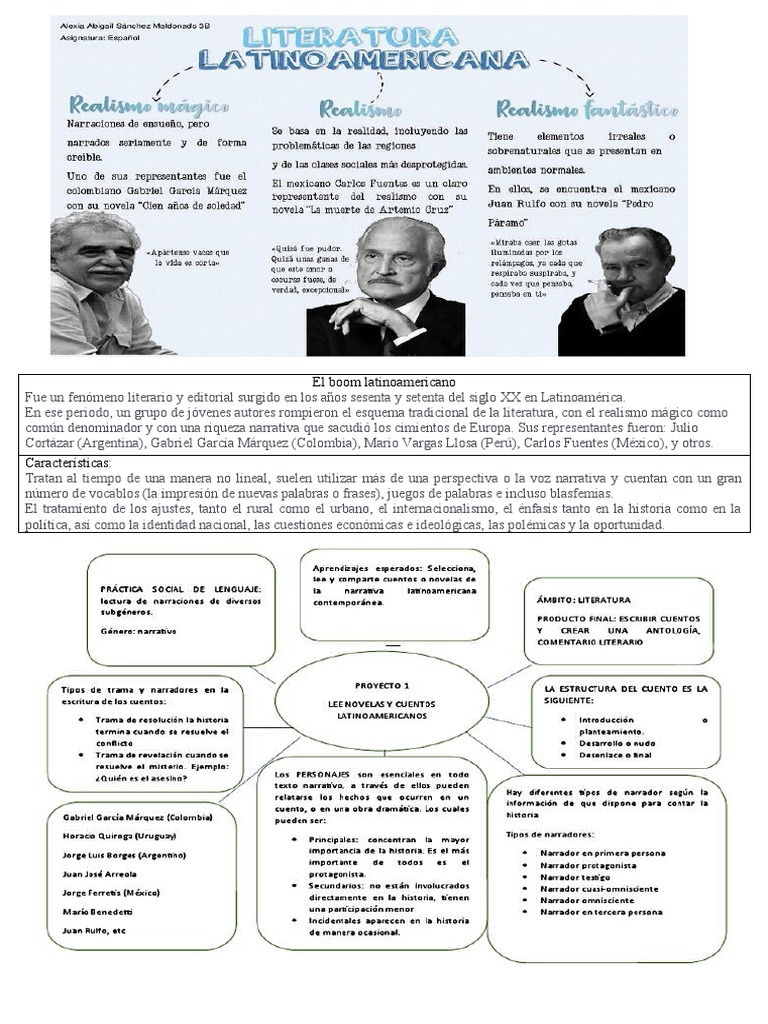 Actividad Sobre El Boom Latinoamericana | PDF