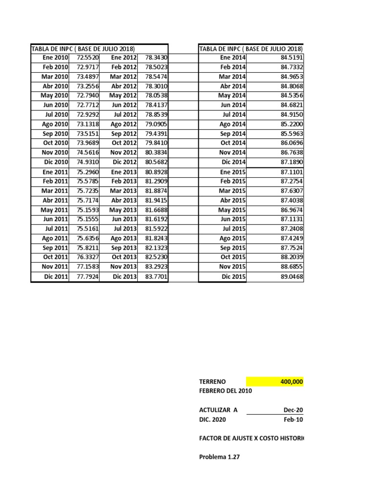 TABLA INPC 2020 para Examen 2 | PDF
