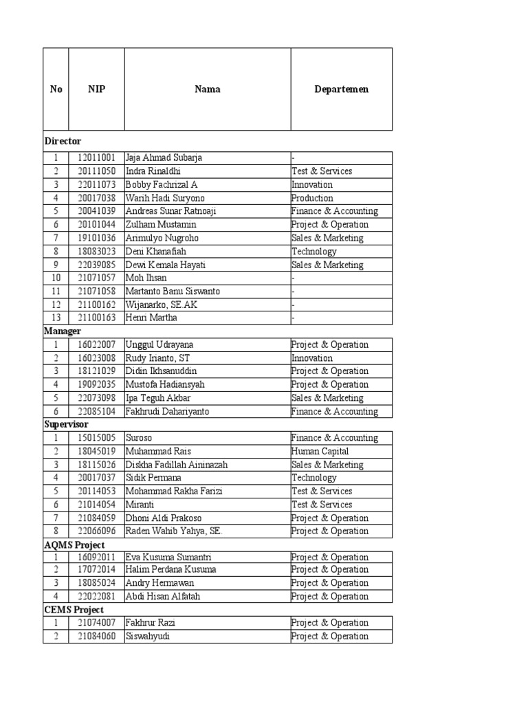 Matrix APD Need Assessment | PDF | Laboratories | Economies