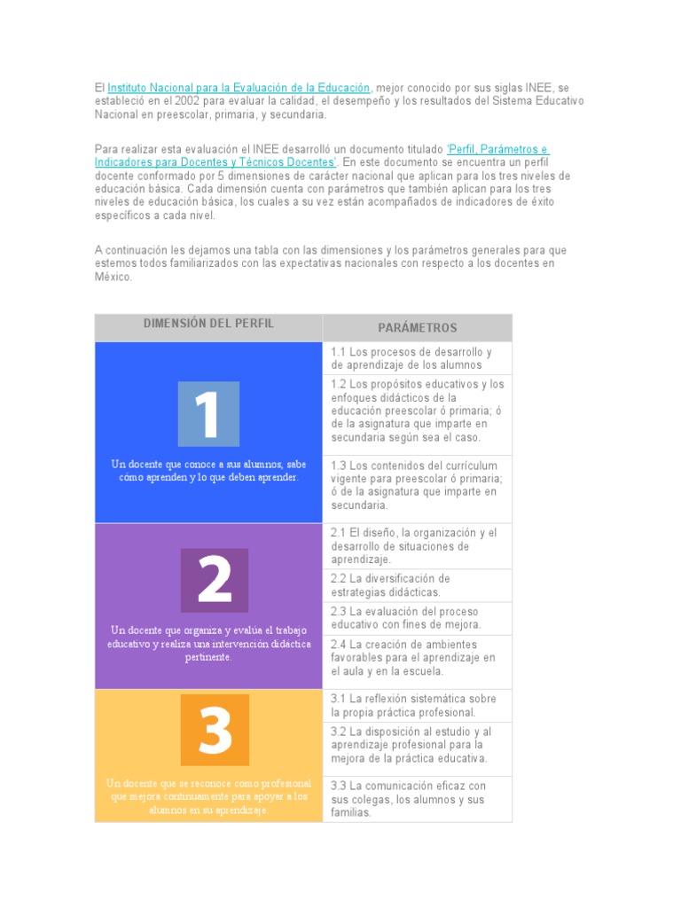 5 Dimensiones Del Docente | PDF | Maestros | Método de enseñanza