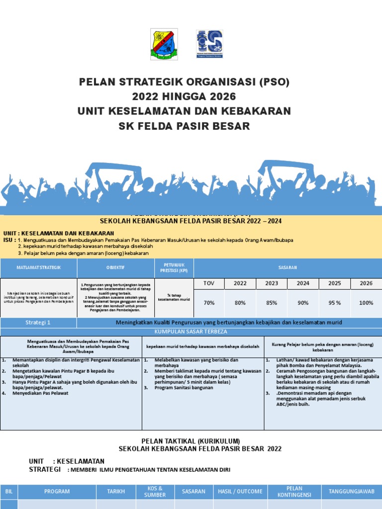 Pso Unit Keselamatan Dan Kebakaran | PDF