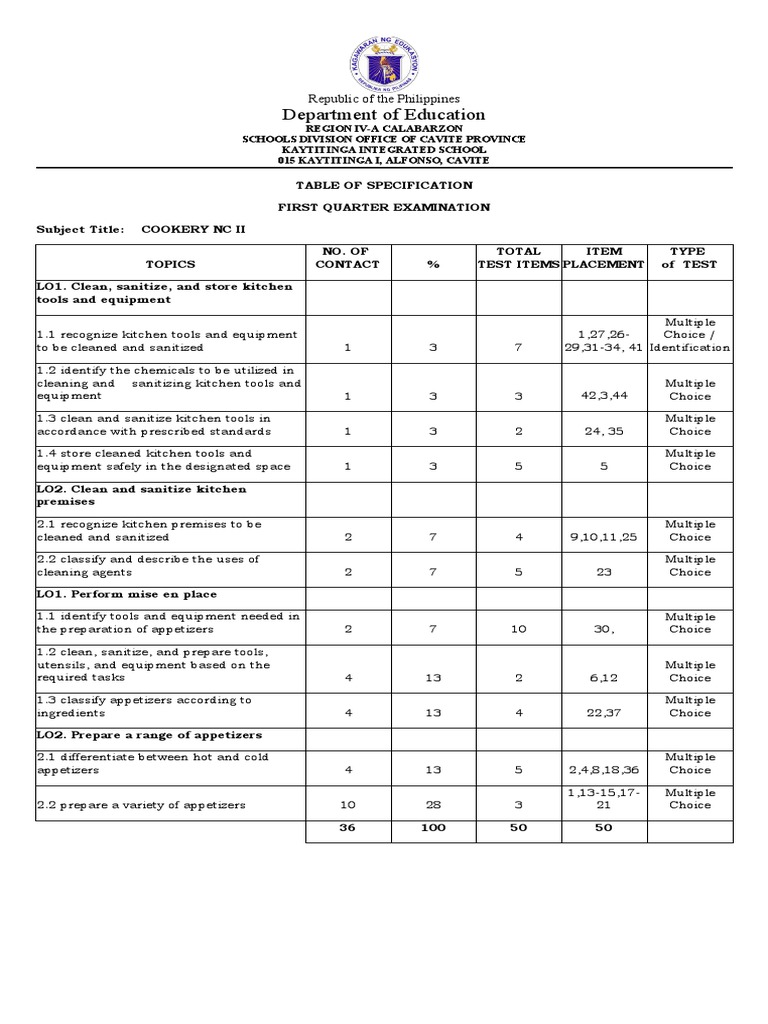 Cookery Diag With Tos | PDF | Hors D'oeuvre | Foods