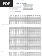 Tabela QuiQuadrado PDF | PDF