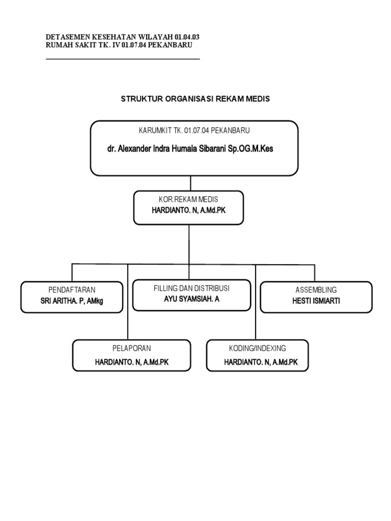 Struktur Organisasi RM | PDF