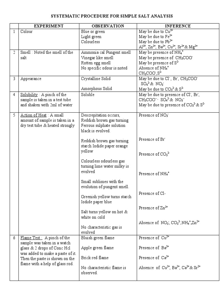 Salt Analysis | PDF | Salt (Chemistry) | Ammonium