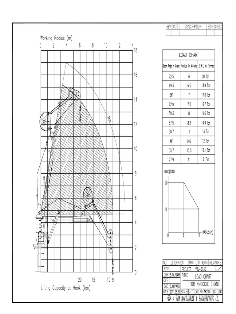 20T Knuckle Crane Load Chart | PDF