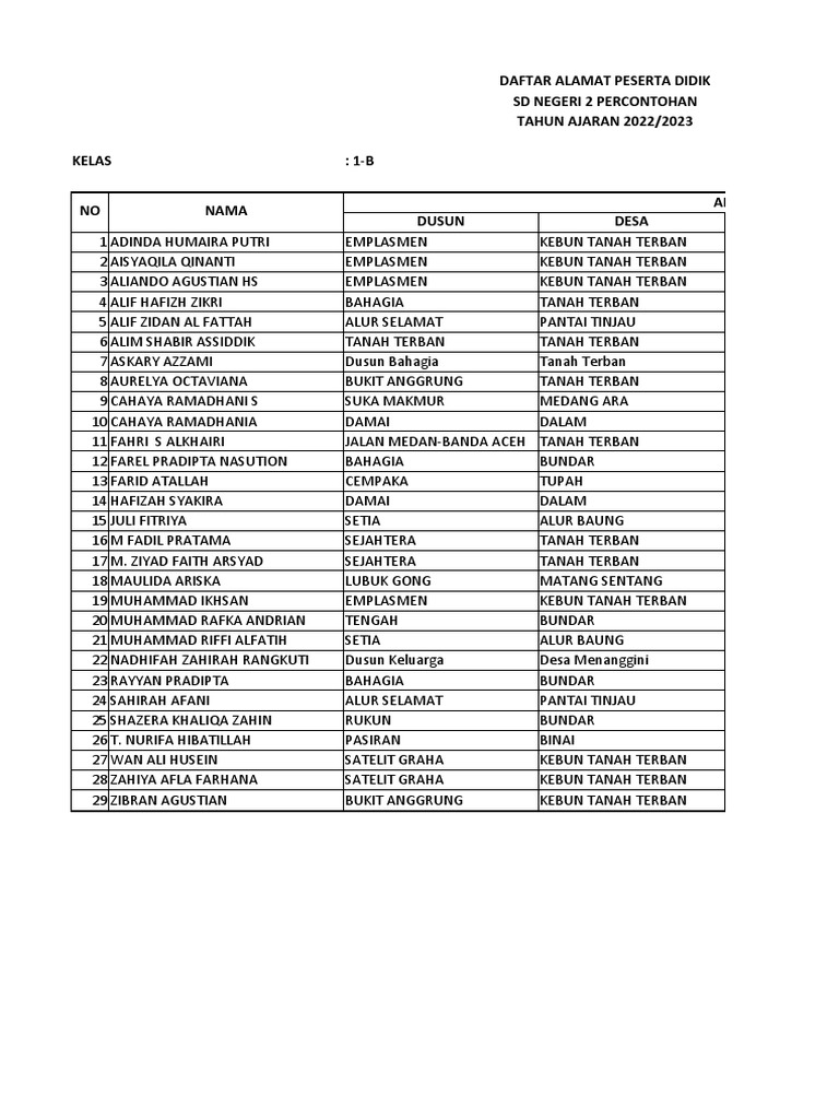 Daftar Alamat Peserta Didik 1-b | PDF