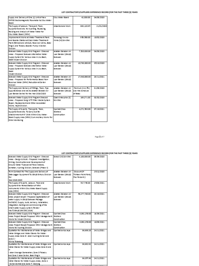 ETSB - List of Completed Projects (Item 3.1) | PDF