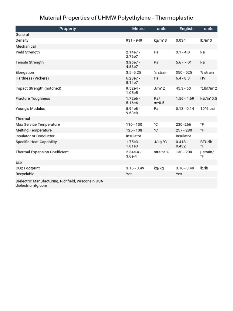 Material Properties of UHMW Polyethylene - Thermoplastic | PDF