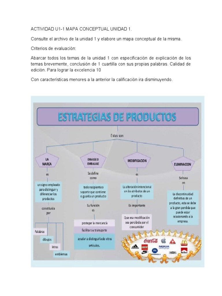Actividad U1-1 Mapa Conceptual | PDF