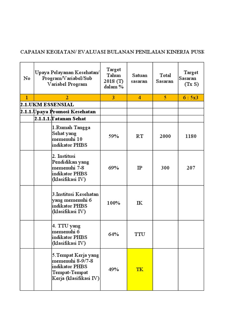 Tabel PKP Tyribulan 1 (2019) 1 | PDF