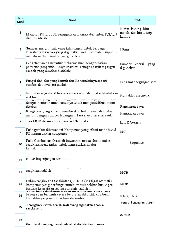 Soal Uas Itl Kelas Xii | PDF