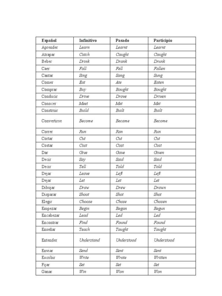 A Table of Spanish Verbs and Their Infinitive, Past, and Past ...