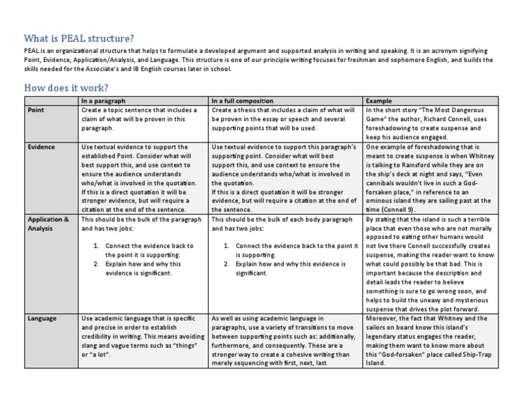 What is PEAL structure | PDF | Linguistics | Human Communication