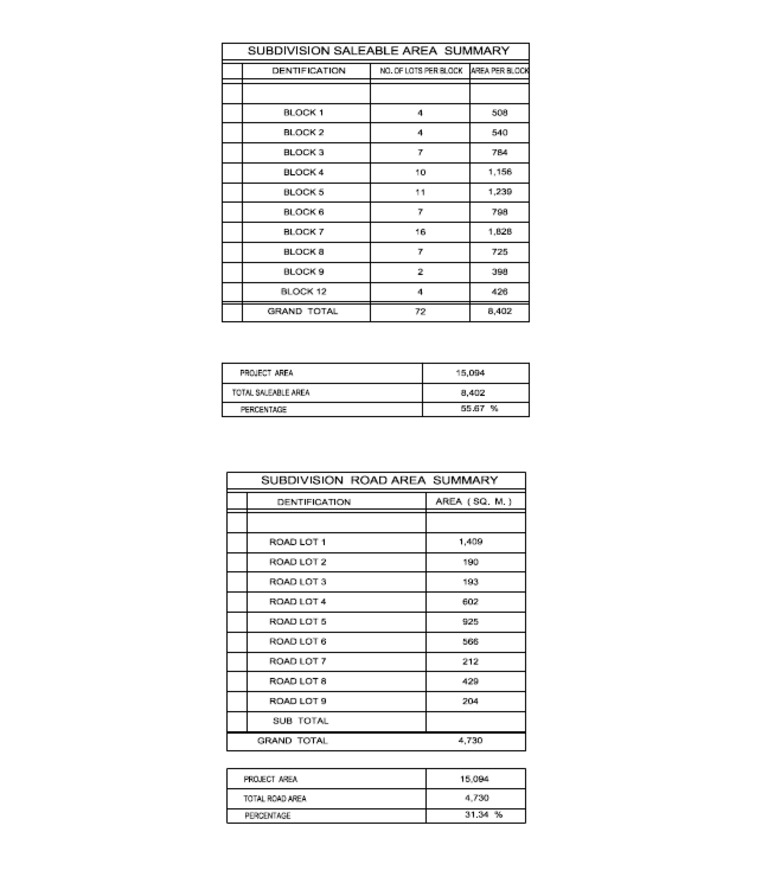 Lot 10527,10528,10570,10571.Dwg (Observation) .DWG Topo New-Model-6 | PDF