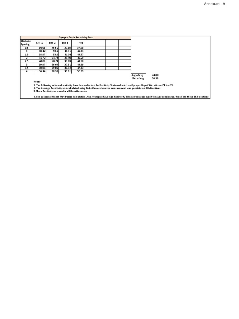 Average Soil Resistivity | PDF | Electrical Resistivity And Conductivity | Electrical Resistance ...