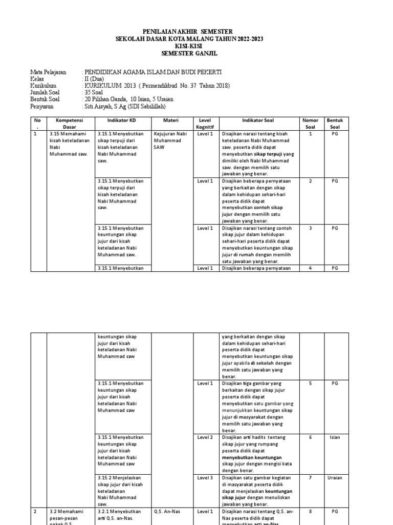Kisi-Kisi Pas Pai-Bp Kelas 2 2022-2023 | PDF