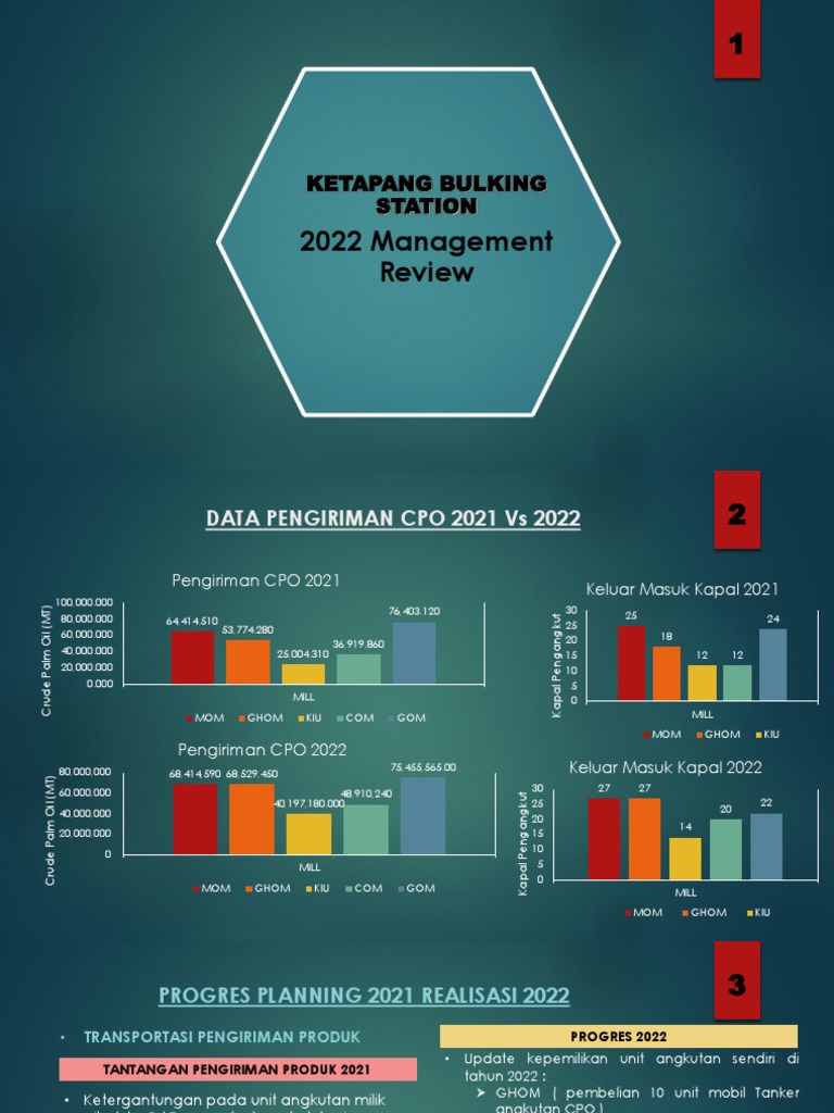 Paper 3 KBS - Tantangan Operasional Bulking & Logistic | PDF