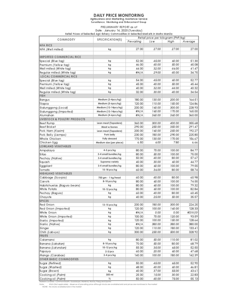 Price Monitoring January 14 2020 | PDF | Foods | Food Industry