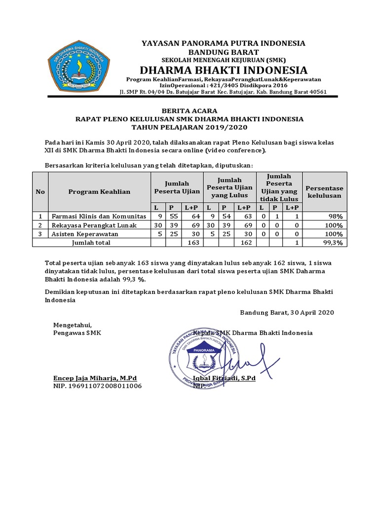 Berita Acara Kelulusan 2020 | PDF