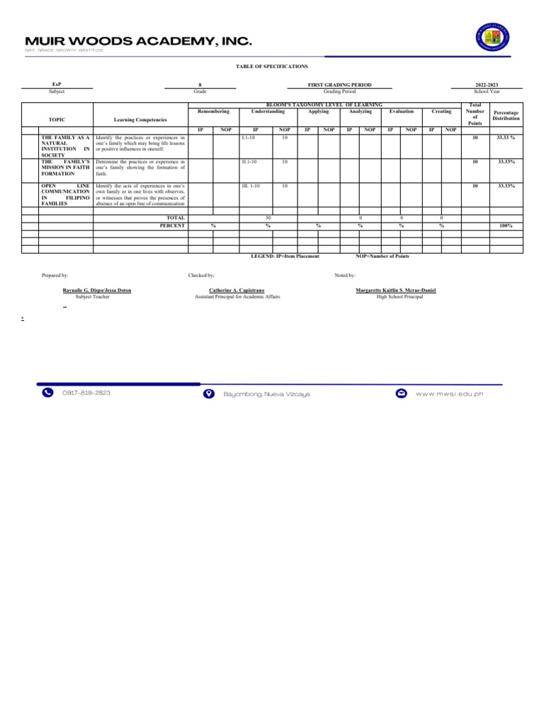 EsP 8 Q1 | PDF | Cognition | Learning