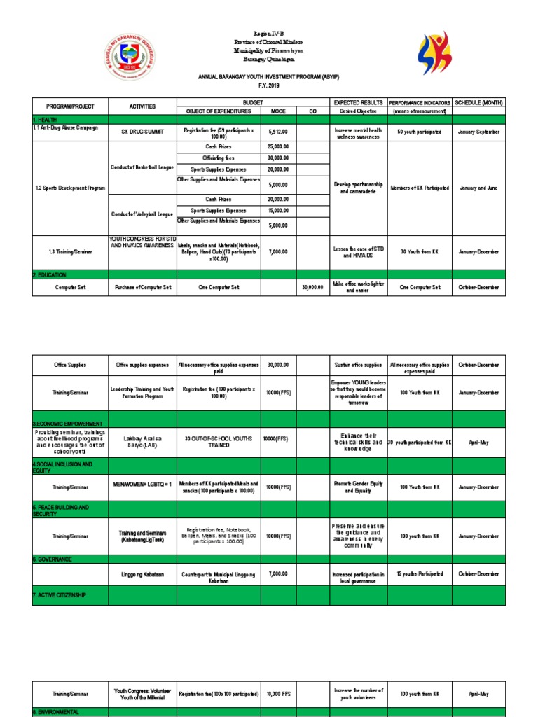 Annual Barangay Youth Investment Plan | PDF | Digital Library