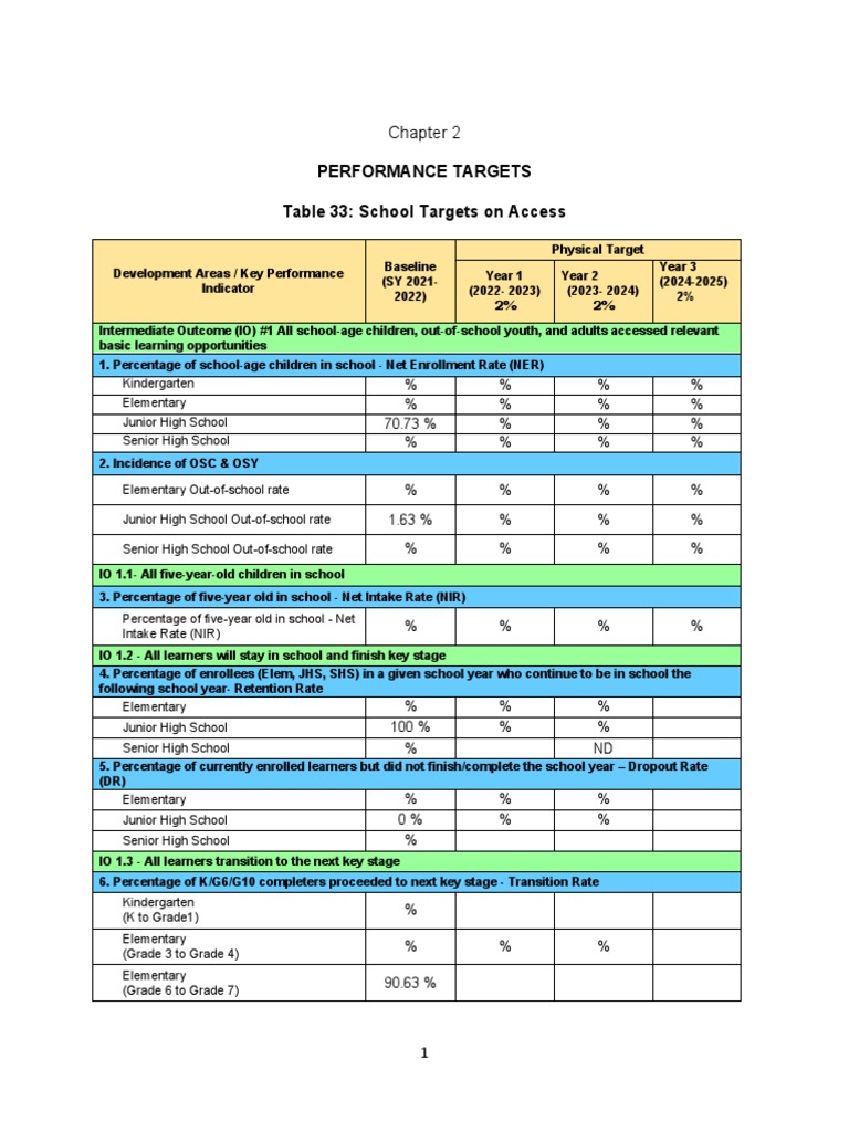 Setting Educational Goals: School Targets on Access, Equity, and ...