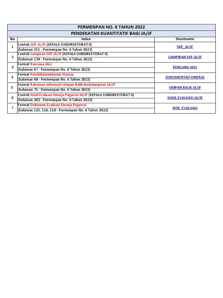 Permenpan 6 2022 - SKP-JA-JF - Kuantitatif-V1 | PDF | Bisnis | Pengelolaan Keuangan & Uang