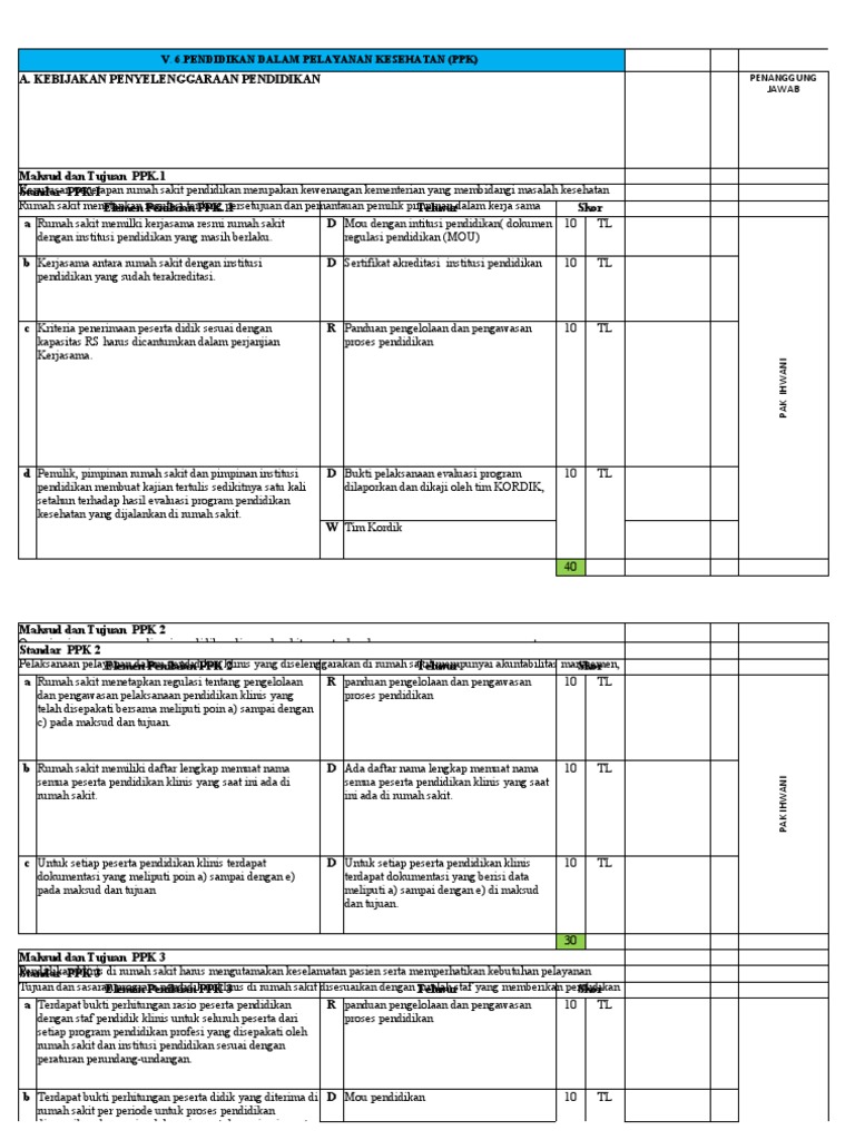 POA Pokja PPK | PDF | Pengembangan Diri | Sains & Matematika