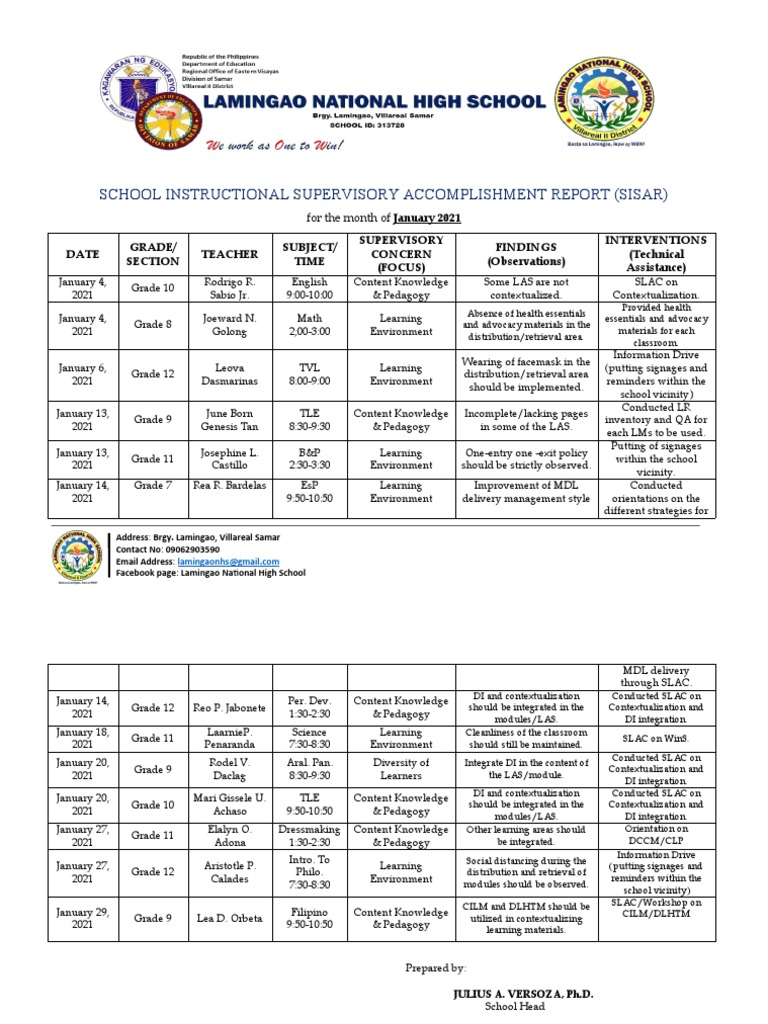 SISAR-january 2021 | PDF | Learning | Behavior Modification
