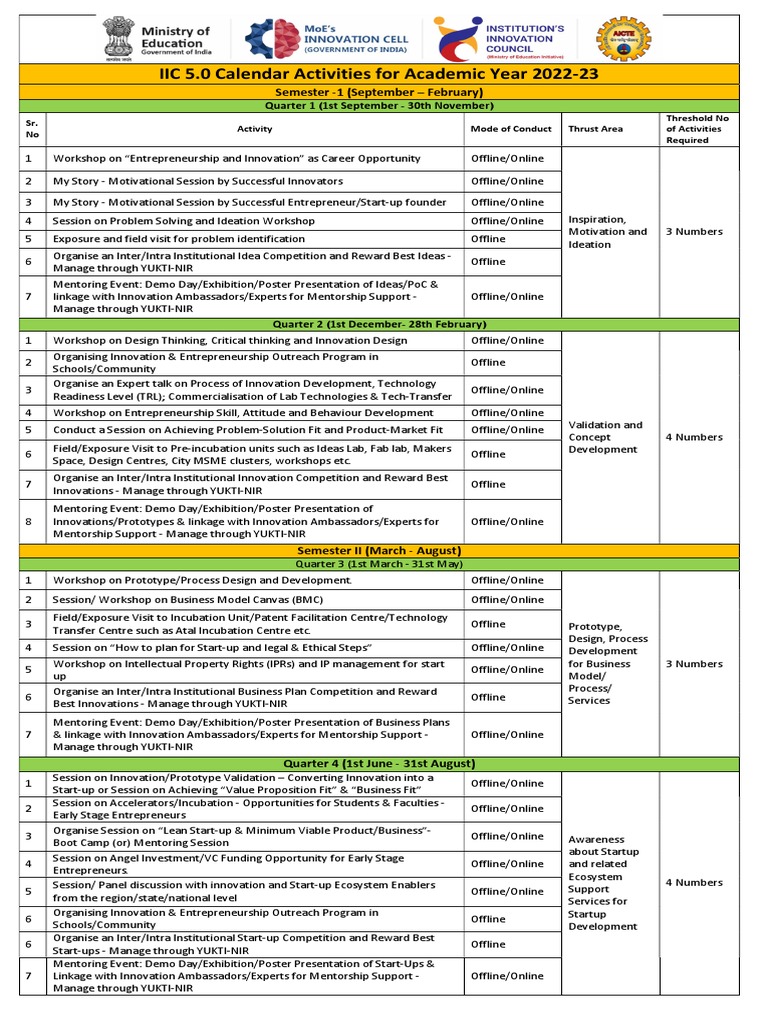 IIC 5.0 Calendar and Celebration Activity | PDF | Startup Company ...