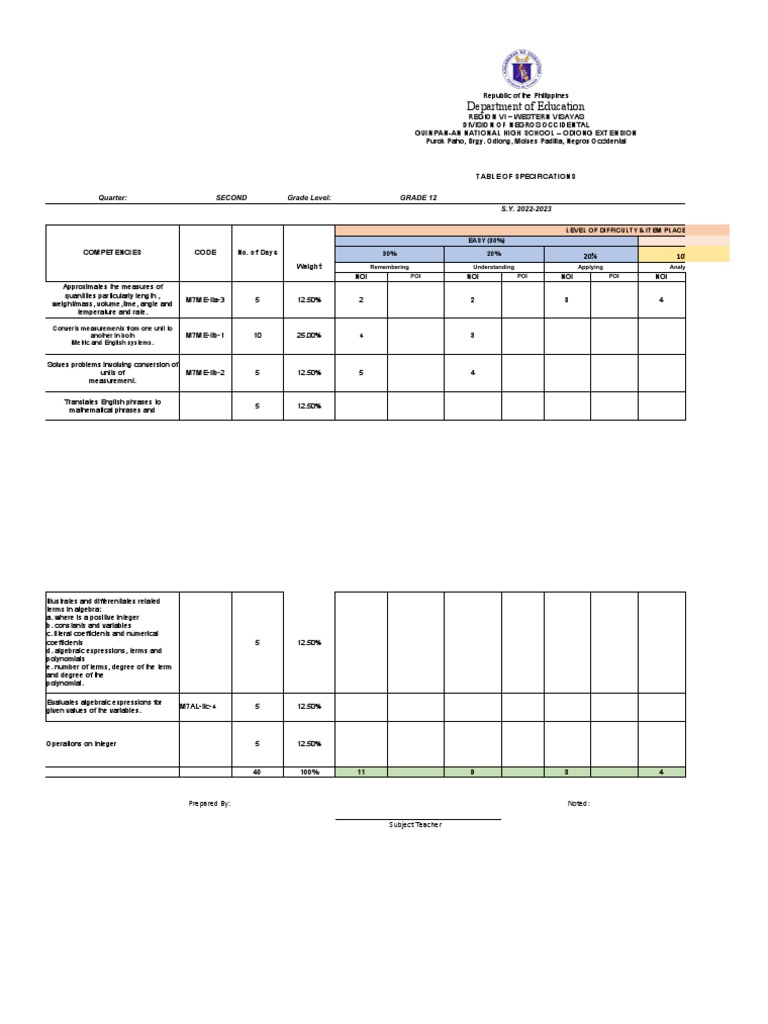 Two Way Tos S.Y. 2022 2023 | PDF | Polynomial | Variable (Mathematics)