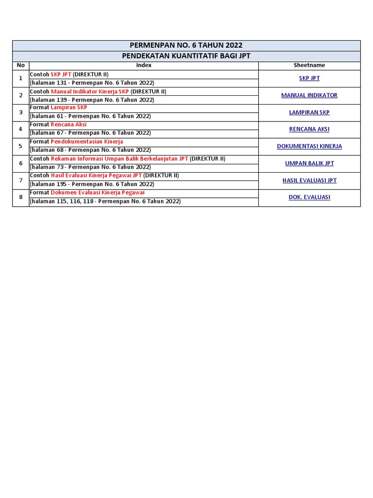 Permenpan 6 2022 - SKP-JPT - Kuantitatif-V1 | PDF