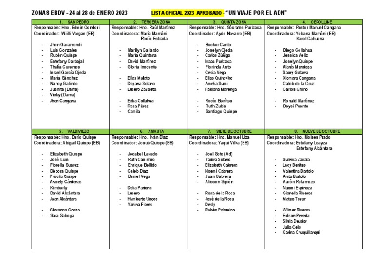 Zonas EBDV: Lista Oficial 2023 | PDF
