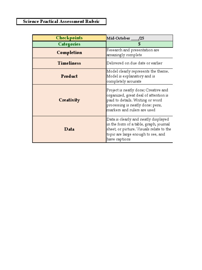 Practical Assessment Rubric | PDF | Cognition | Cognitive Science Practical Assessment Rubric | PDF | Cognition | Cognitive Science