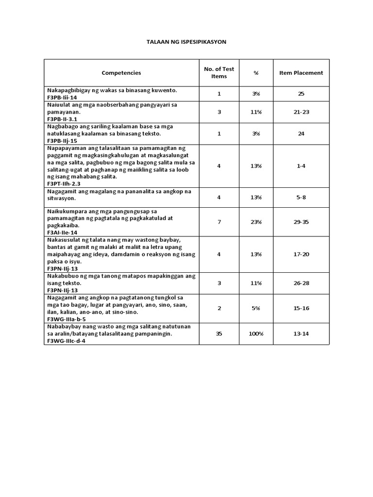 Filipino 3 | PDF