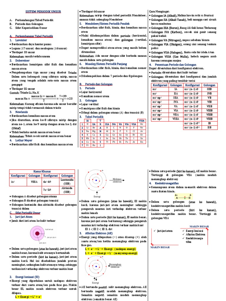 Panduan Sistem Periodik Unsur | PDF