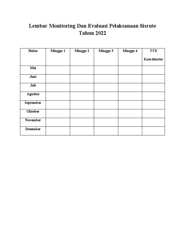 Lembar Monitoring Dan Evaluasi Pelaksanaan Sisrute Tahun 2022 | PDF