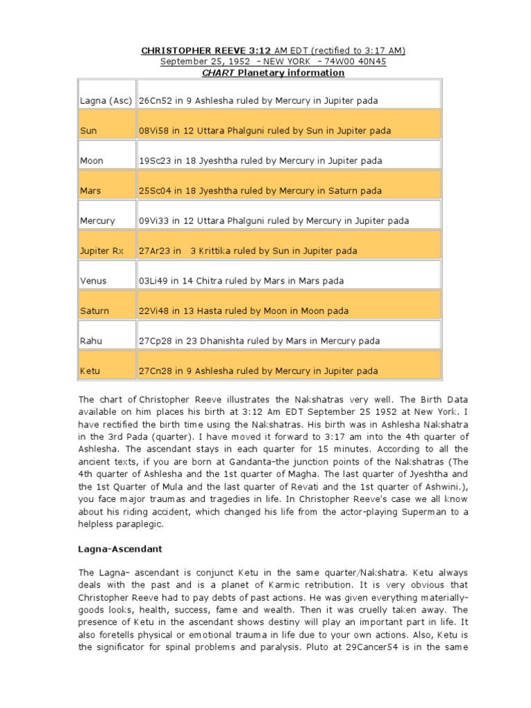 Christopher Reeve | PDF | Planets In Astrology | Hindu Astrology