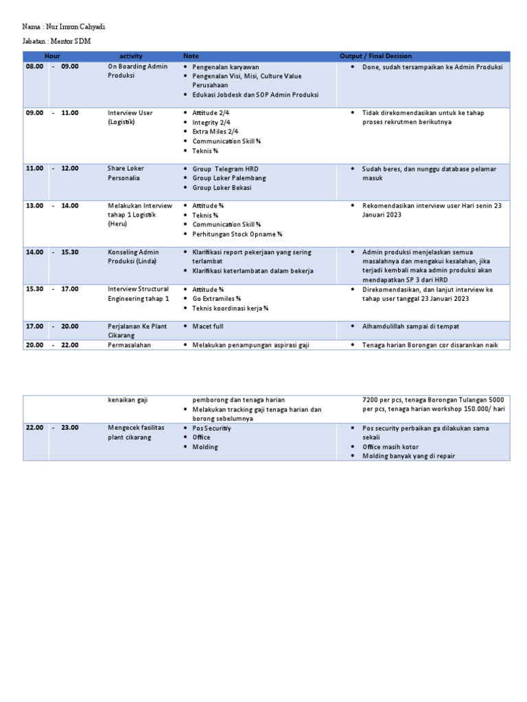 Report Daily Activity 17-1-2023 | PDF