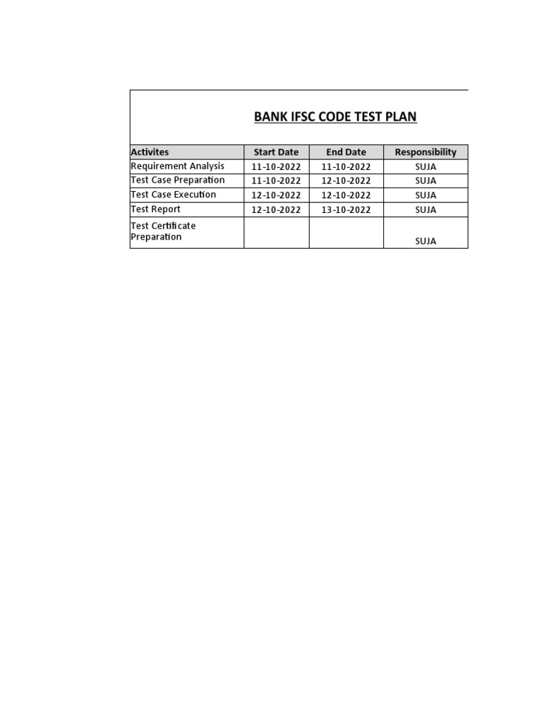 Bank IFSC Code Testing Plan | PDF | Finance & Money Management
