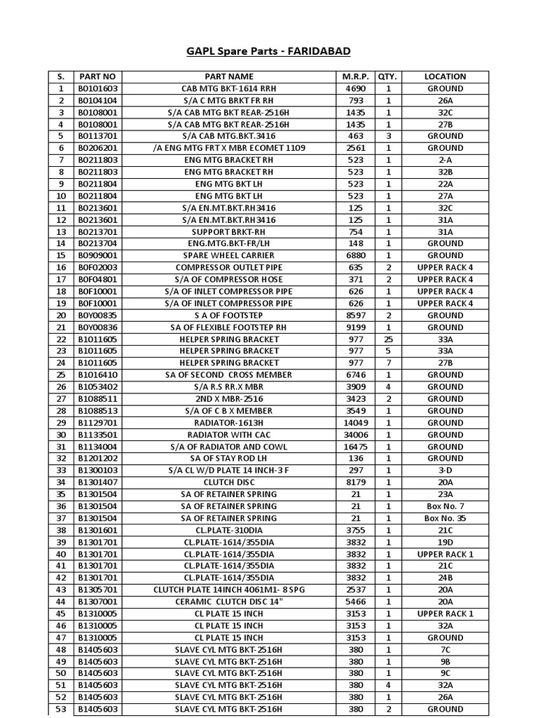 List of Spare Parts | PDF | Mechanical Engineering | Vehicle Technology