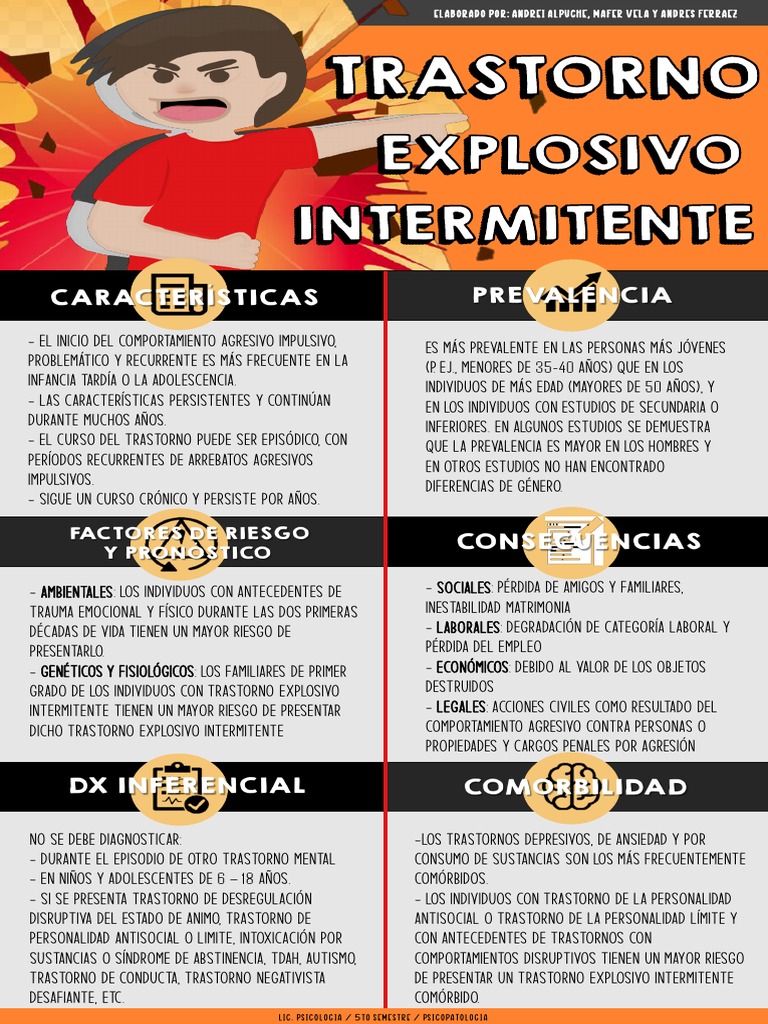 Infografía: Trastorno explosivo intermitente | PDF | Trastorno mental ...
