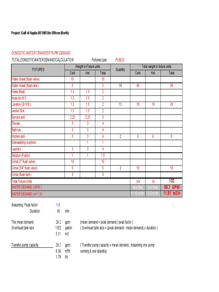 Booster and Irrigation Pump Calculation | PDF | Pipe (Fluid Conveyance ...