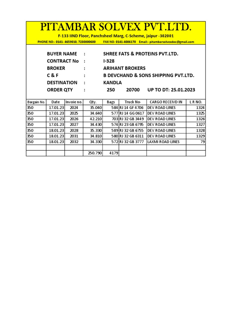 Pitambar Solvex PVT - LTD | PDF