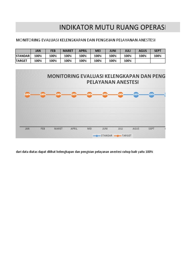 ' Indikator Mutu Ruang Operasi | PDF