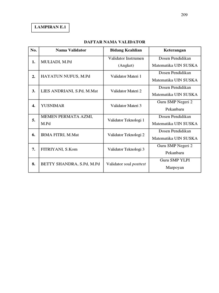 E.1 Daftar Nama Validator | PDF
